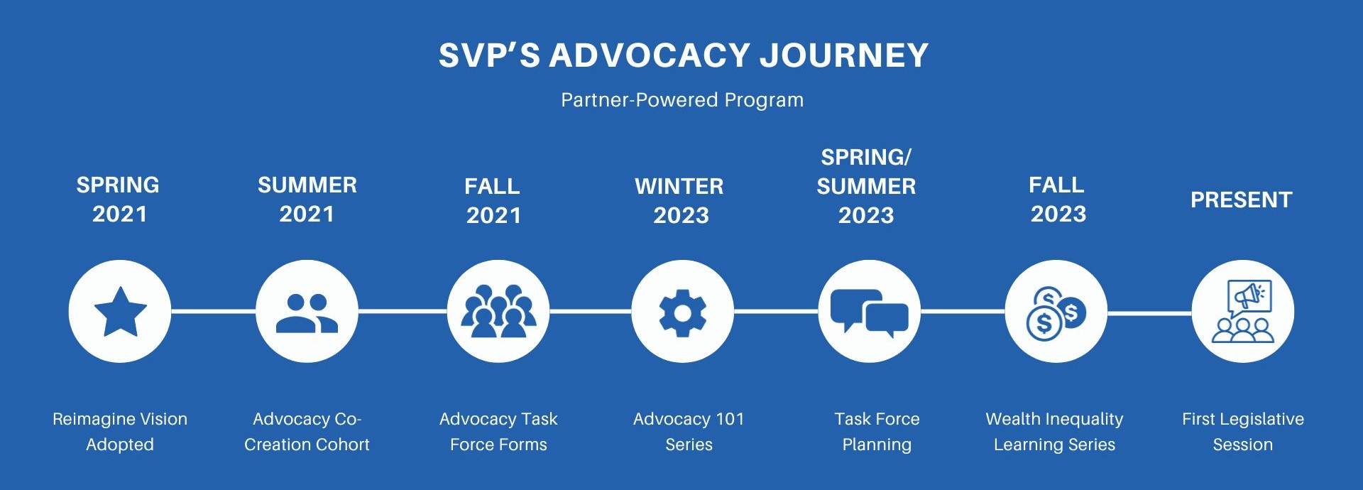 What Does it Mean to Be Partner-Powered? | SVP Seattle